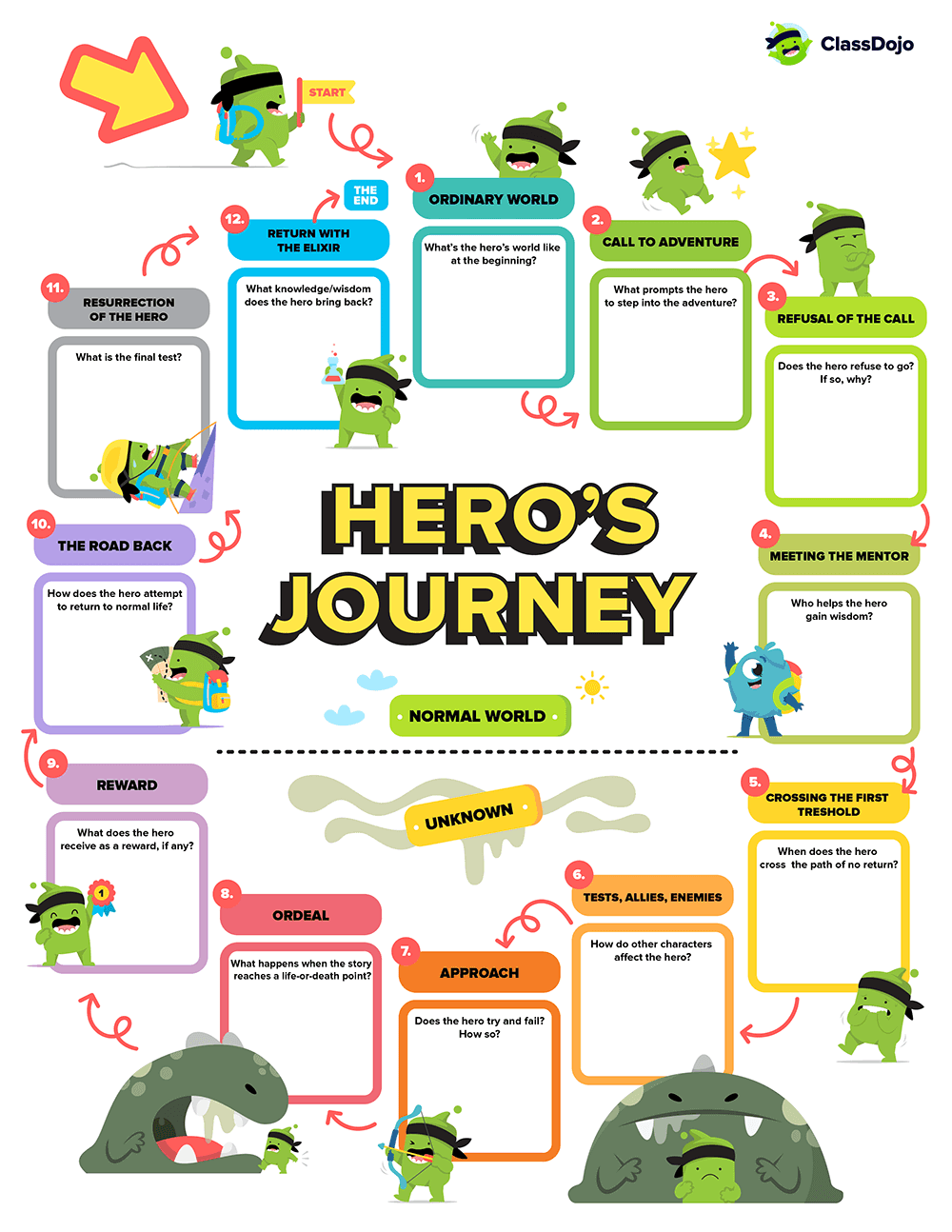 Hero s Journey Writing Template ClassDojo